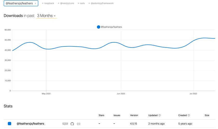 Top 4 TypeScript Frameworks
