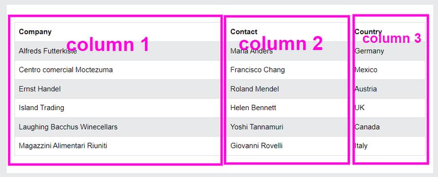 How to Create a Table in Elementor