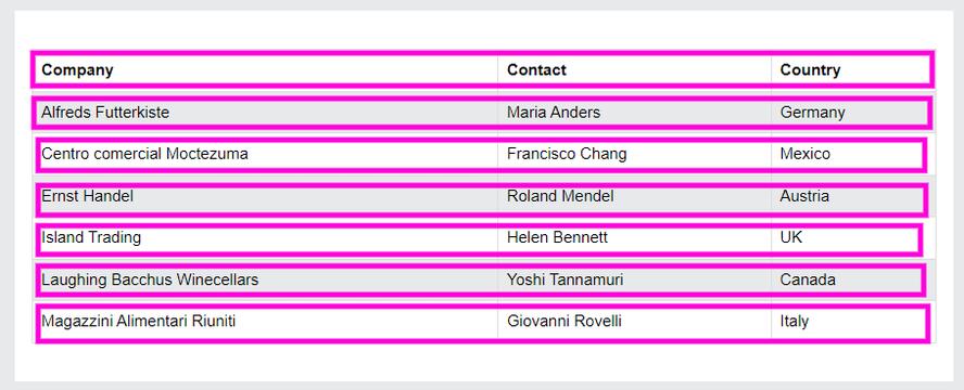 How to Create a Table in Elementor
