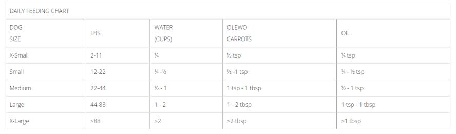 How to Create a Table in Elementor