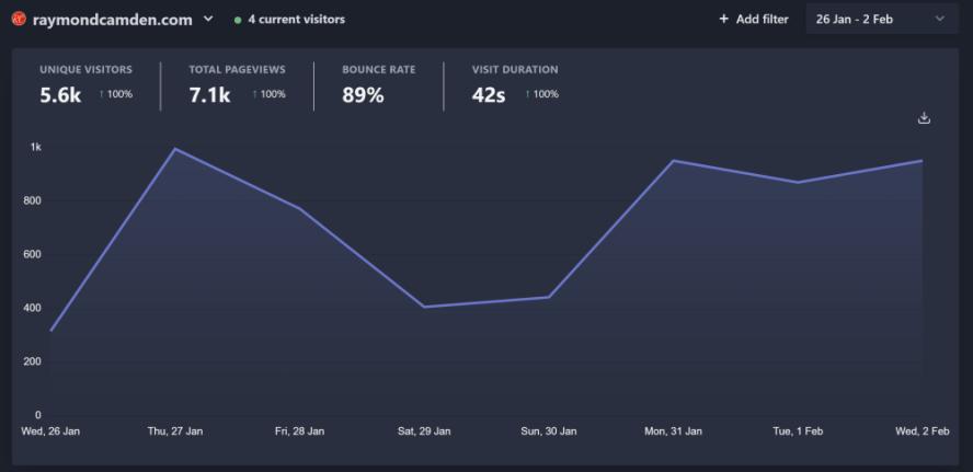 Exploring Alternatives to Google Analytics