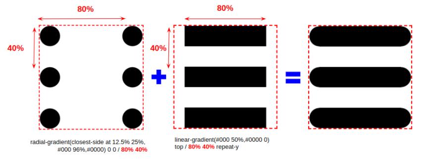 How to create a responsive hamburger menu using CSS