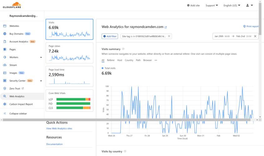 Exploring Alternatives to Google Analytics