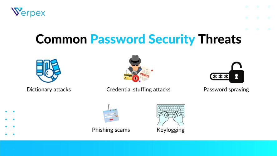 Website Security Audit: Checklist, Tools and Guide
