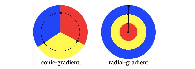 How to create background pattern using CSS & conic-gradient