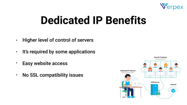 What Is Shared Hosting With Dedicated IP